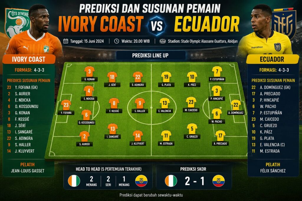 Prediksi Susunan Pemain Ivory Coast Vs Ecuador Siapa Lebih Unggul